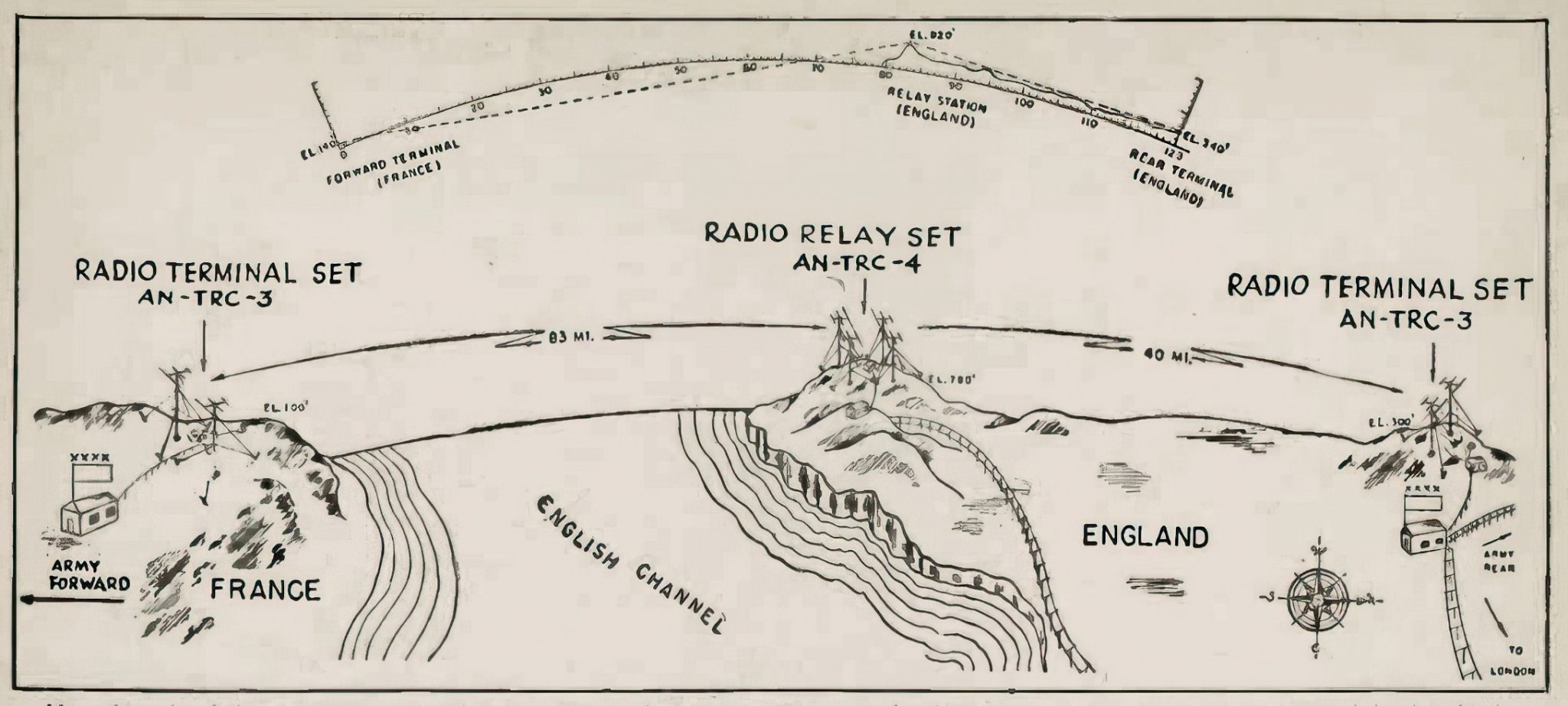 Radio Use During D-Day – New River Valley Amateur Radio Club – N4NRV